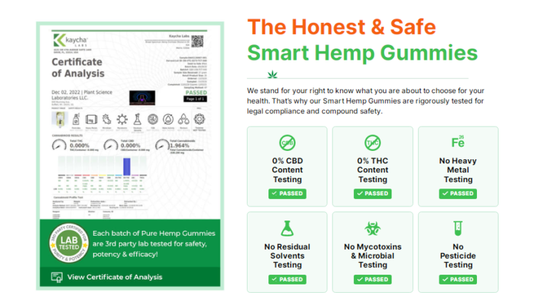 Smart Hemp Gummies Canada: Ingredients, Benefits, Pros & Cons