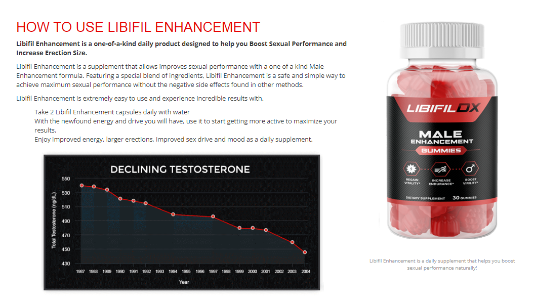 Libifil DX Gummies: Male Enhancement Gummies, Ingredients?